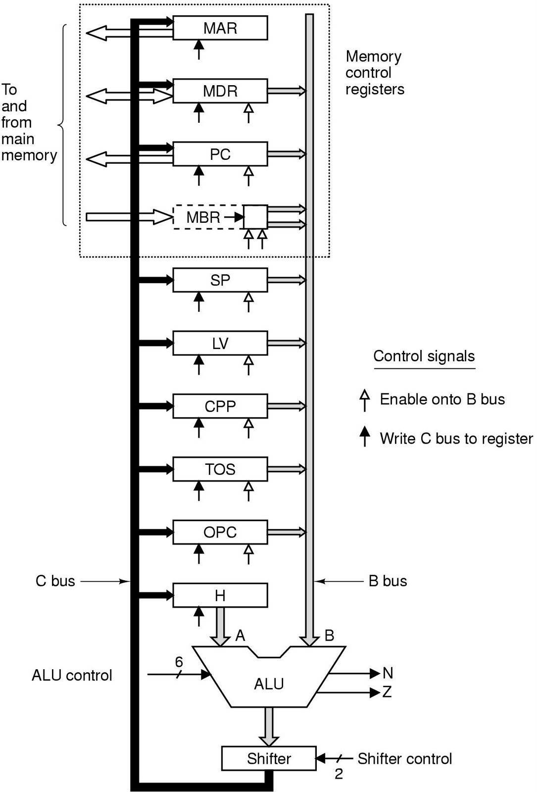 Digital World: Mikroinstruksi ISA (MIC-1)