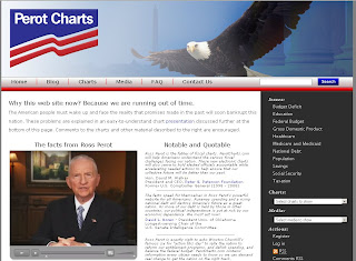Ross Perot launches Perot Charts website ~ The Knight Shift