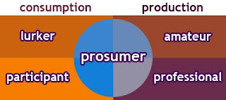 Electiva: PROSUMER