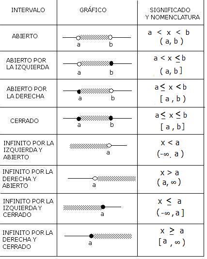 HACIA EL CALCULO ANALITICO: INTERVALOS E INECUACIONES