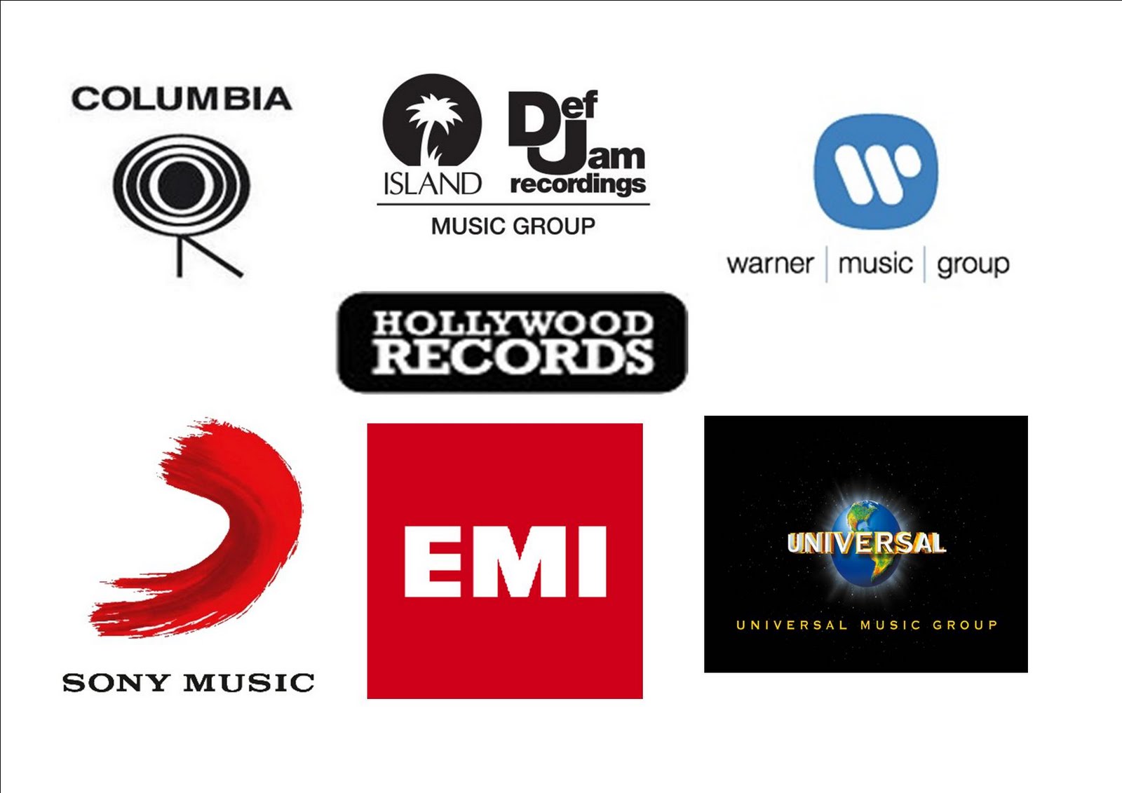 A2 Media Production: Research