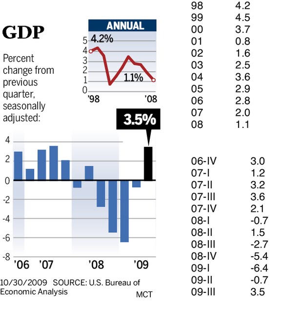 Category Five: The End of the Recession is Here!