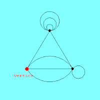 MACSmundi: Introdução à Teoria dos Grafos