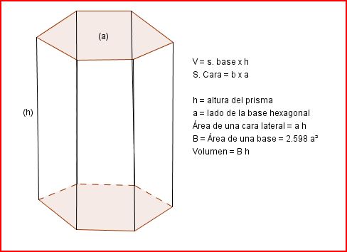 Prisma prisma hexagonal - Imagui
