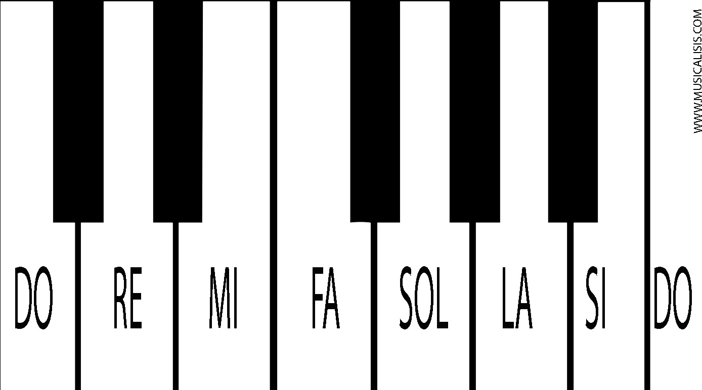 MUSICALISIS: La escala mayor