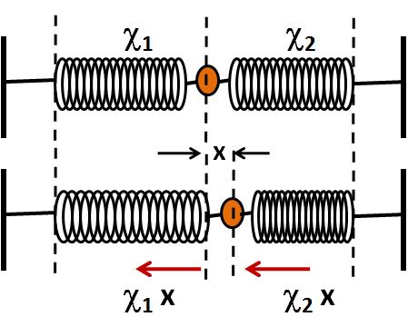 Solutions to I E Irodov - Oscillations and Waves