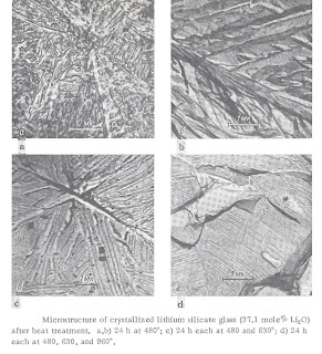Macrostructure Materials: Glass