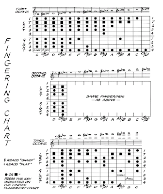 Flute Fingering Chart : The Musician