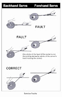 Badminton Faults and Lets