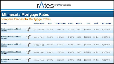 Mortgage Rates: Minnesota Lakes
