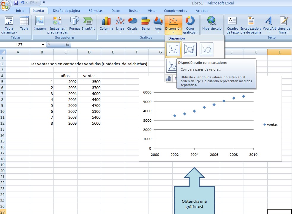 TECNICAS PARA PROYECTAR MERCADOS: Analisis de datos históricos