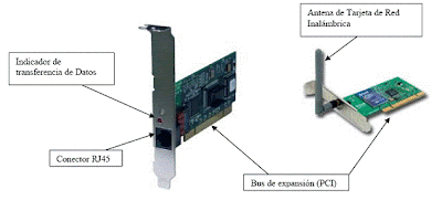 Modem Las Comunicaciones