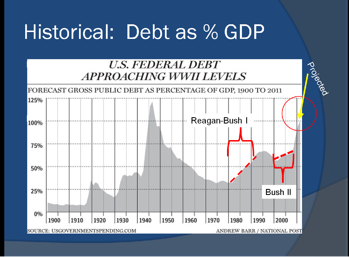 Randoms (Apartisan Edition) | Doug Gibler's Teaching Blog