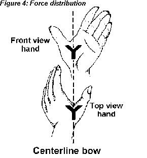 USM Archery Club: Basic yet Of the Utmost Importance - Bow Arm (Grip ...