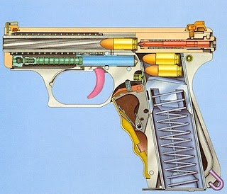 Ciencias Forenses: O que é a balística?