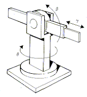 ROBOTS: Manipuladores Mecánicos: GRADOS DE LIBERTAD DE UN ROBOT