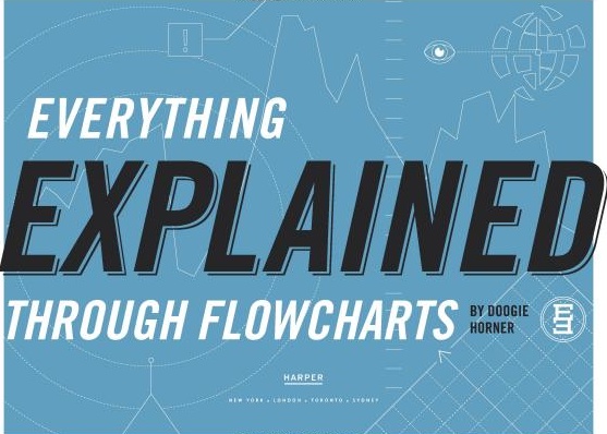 gluren op het web: 2010