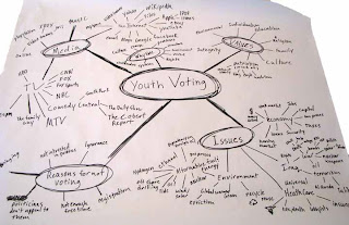 josh22: Youth Voting Mind Map