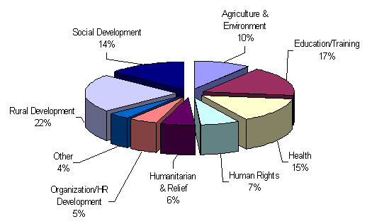 delicious when fried