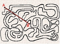 Les curiosités de Joyce: Curva cerrada simple