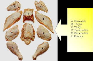 Sucess Factor of KFC ( Kentucy Fried Chicken)