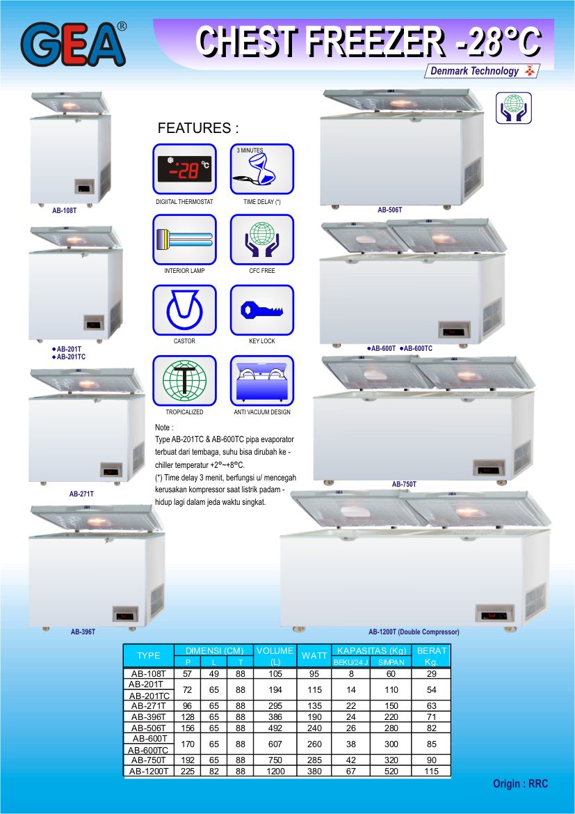 ANEKA MESIN RESTO & UKM: GEA-GETRA EQUIPMENT RESTO