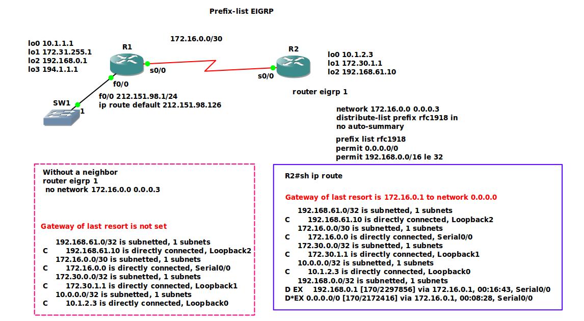 Quick Diary and Notepad: Working with prefix lists