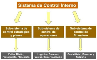 Marlon Antonio Vásquez Ticas: EL CONTROL INTERNO, Su Importancia y aplicación en la empresa