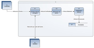 Casa de Empeño La Olanchana: Digramas de Explosion