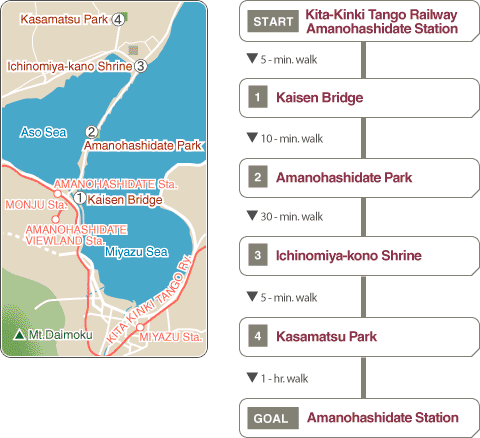 Japón por libre: Que ver en Amanohashidate
