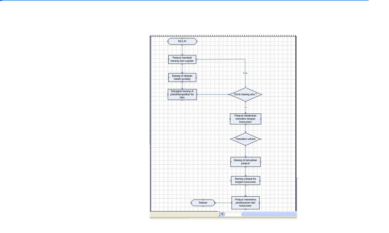 Sistem Informasi Minimarket Alfamart: Flowchart