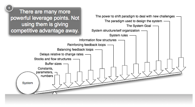 Leverage Points - Where to Intervene in an Organization or Other System