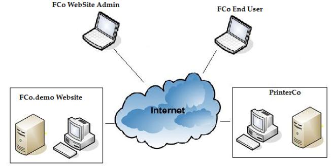 Web Application Security - from the start: Data Flow Diagrams and ...