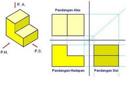 KHB MRSM MUKAH: Lakaran 2d dan 3d