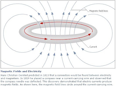 Electricity and Magnetism
