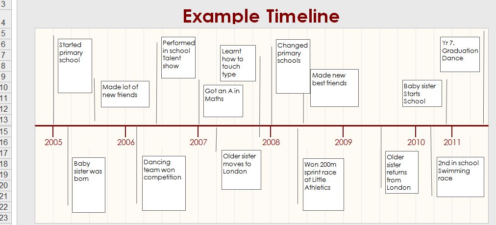 Powerful Autobiography Timeline Examples - Riset