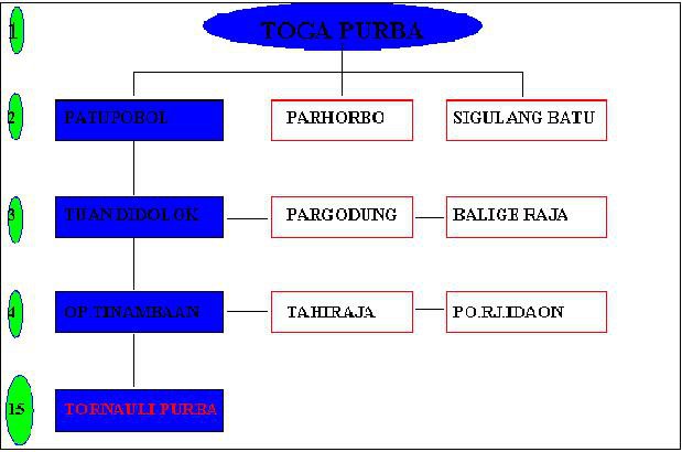 Torna Purba: Sejarah Toga Simamora Dan Sumerham