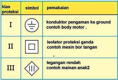 Kode Tingkat Pengaman Motor Listrik ~ Liobac Sup PFA