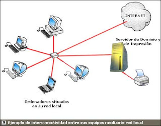 Motivos para Instalar una red Local: Motivos para instalar una red local