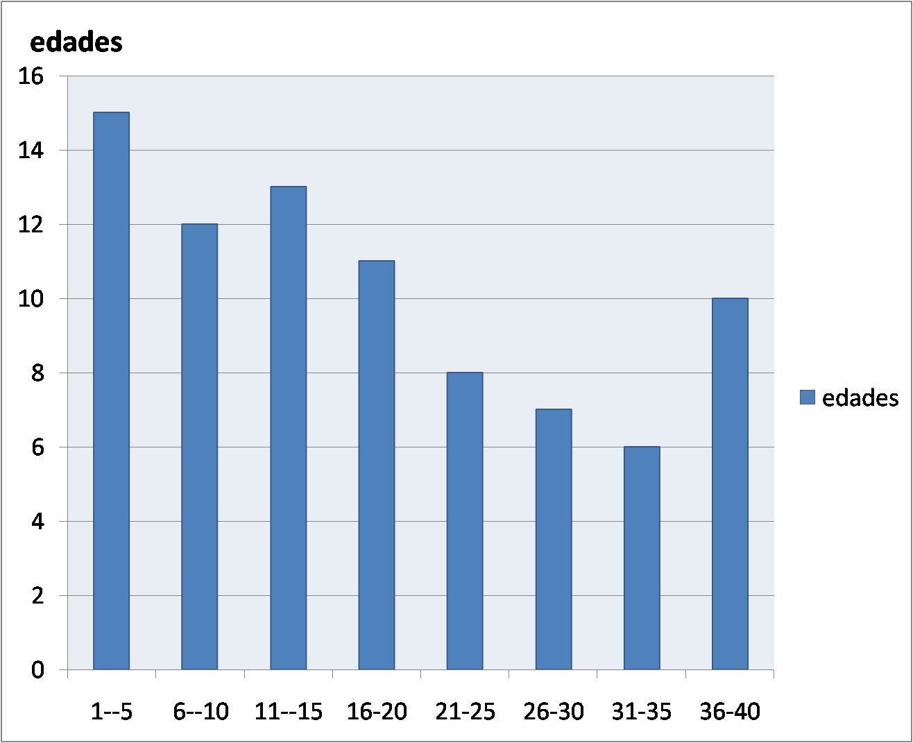 PROBABILIDAD Y ESTADISTICA DINAMICA: GRAFICAS