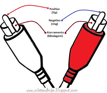 Cristãos Hoje: Como fazer cabos RCA de áudio com saída e/ou entrada XLR ...