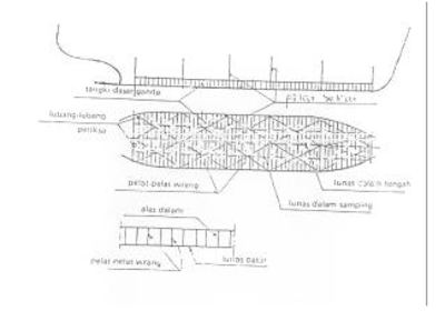 "aNcHoR": IDENTIFIKASI STRUKTUR DAN BAGIAN BAGIAN KAPAL PERIKANAN