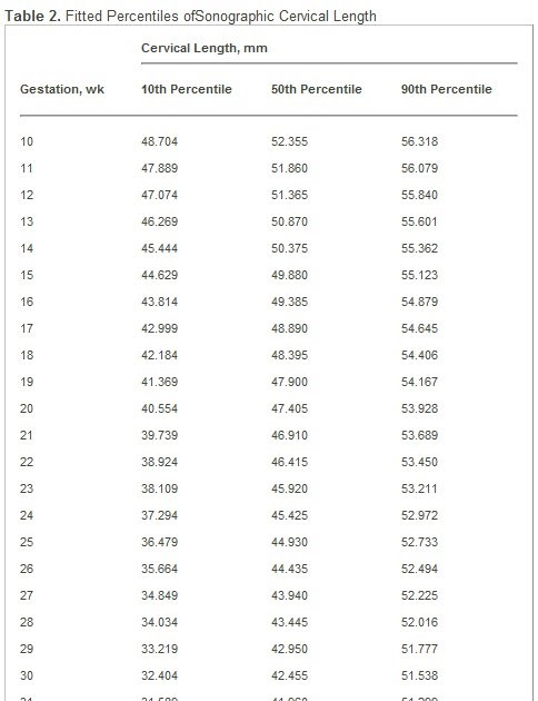 smallstrongstubbyhands: cervical length