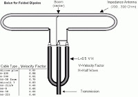Making 1 to 4 Balun for Matching Impedance | RF Circuits