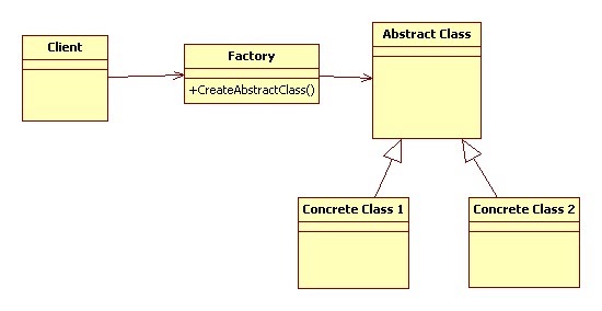 Patterns: Simple Factory