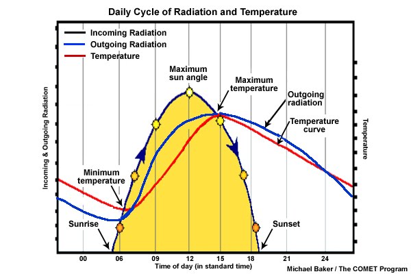 Cliff Mass Weather Blog: August 2010