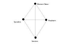 My Rich Dad Journey: Just Finished Kiyosaki's Guide to Investing