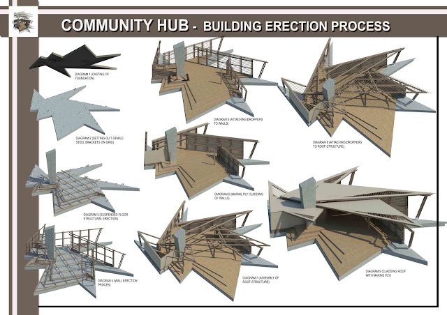 J. Basson. ARCHITECTURE.: Community Hub