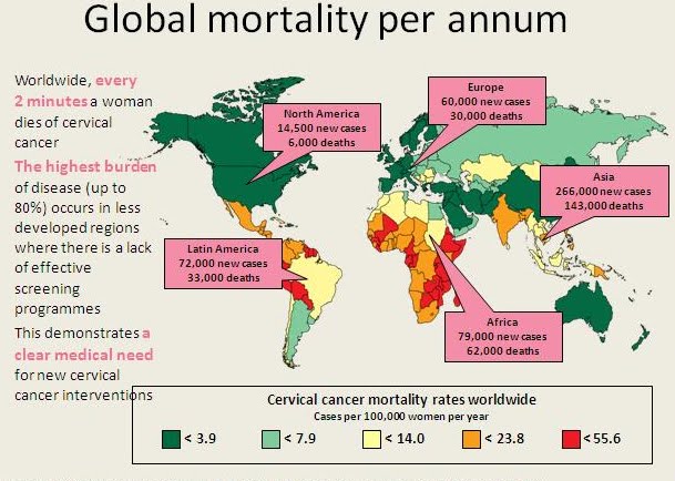 SHJ Women's Health Specialist: The Burden Of Cervical Cancer