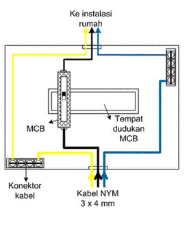 CARA MEMASANG BOX SEKRING DAN BOX MCB ~ Ketrampilan